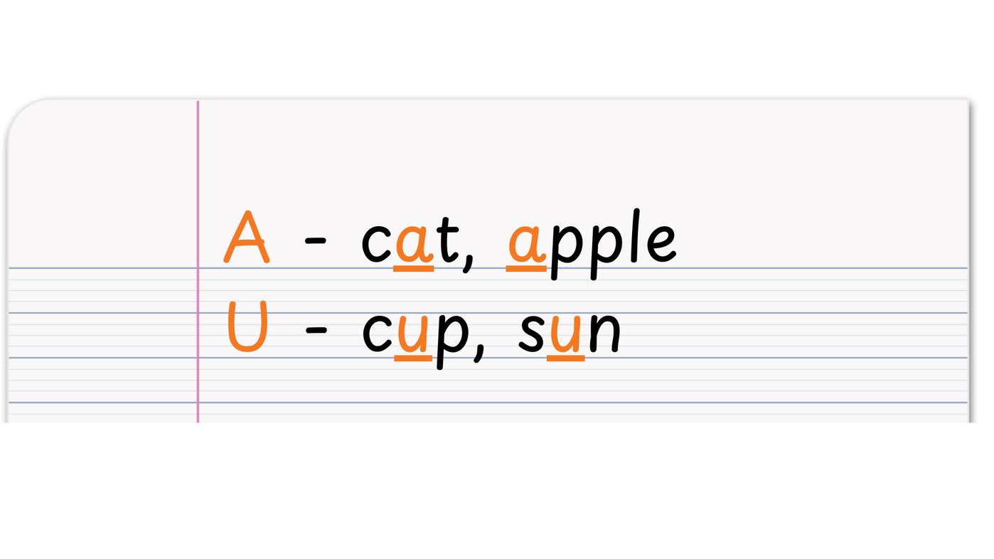 How To Teach Vowels to Your Kids | A Parent's Guide
