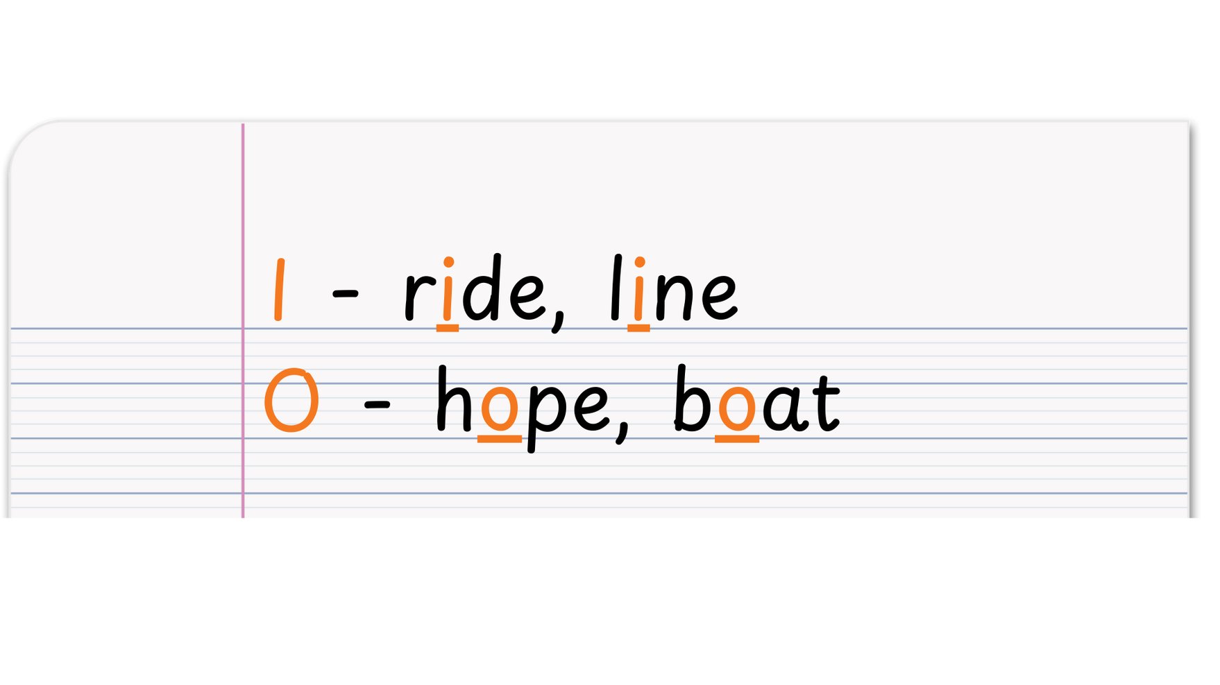 How To Teach Vowels to Your Kids | A Parent's Guide