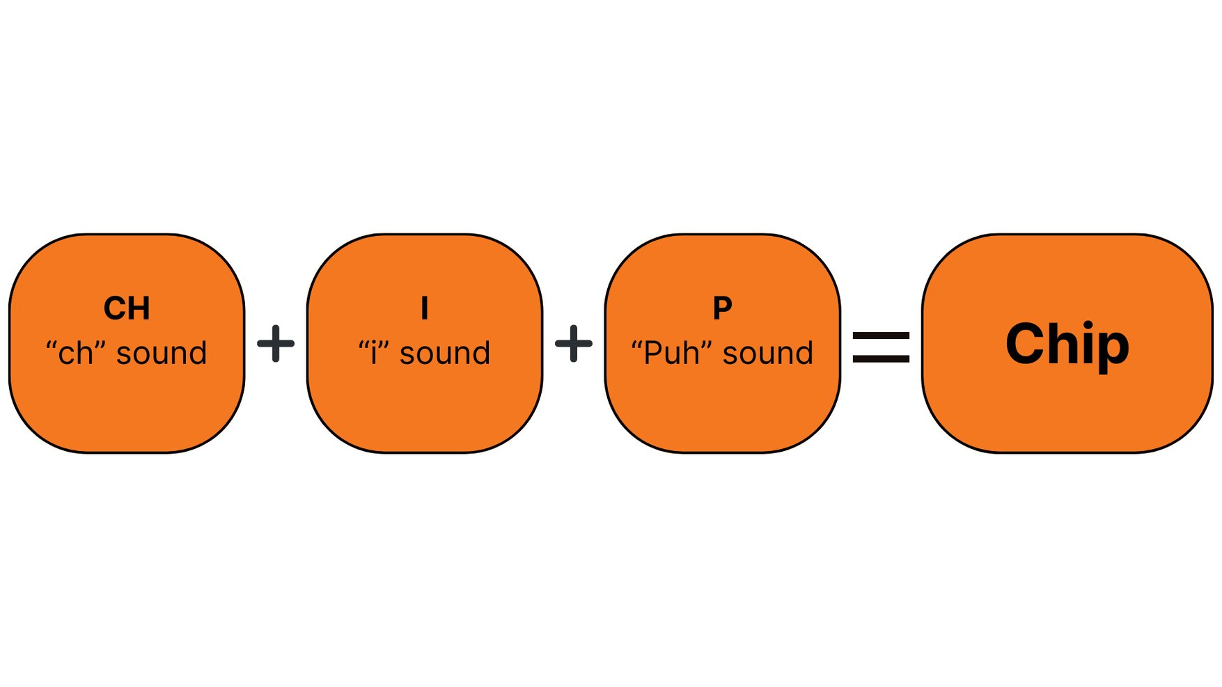 How to Teach Phonics: Effective Strategies for Early Readers