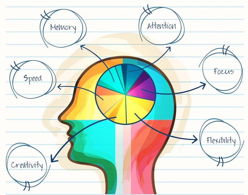 How to Improve your child's learning and memory skills | Genie Academy